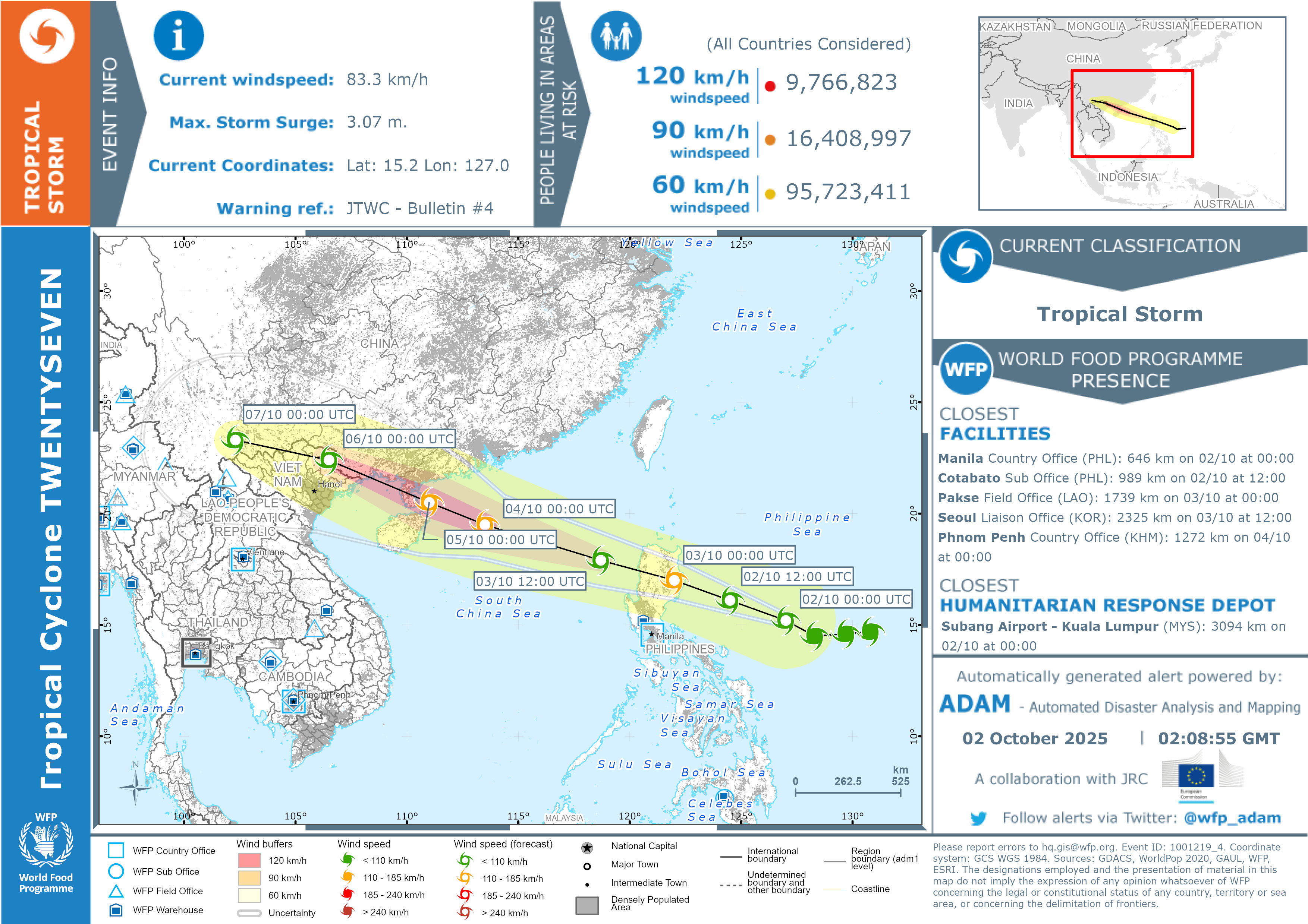 Tropical Cyclone Twentyseven - Wind Dashboard (2 Oct 2025 ...
